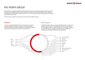 Factsheet: Overview of the Würth Group