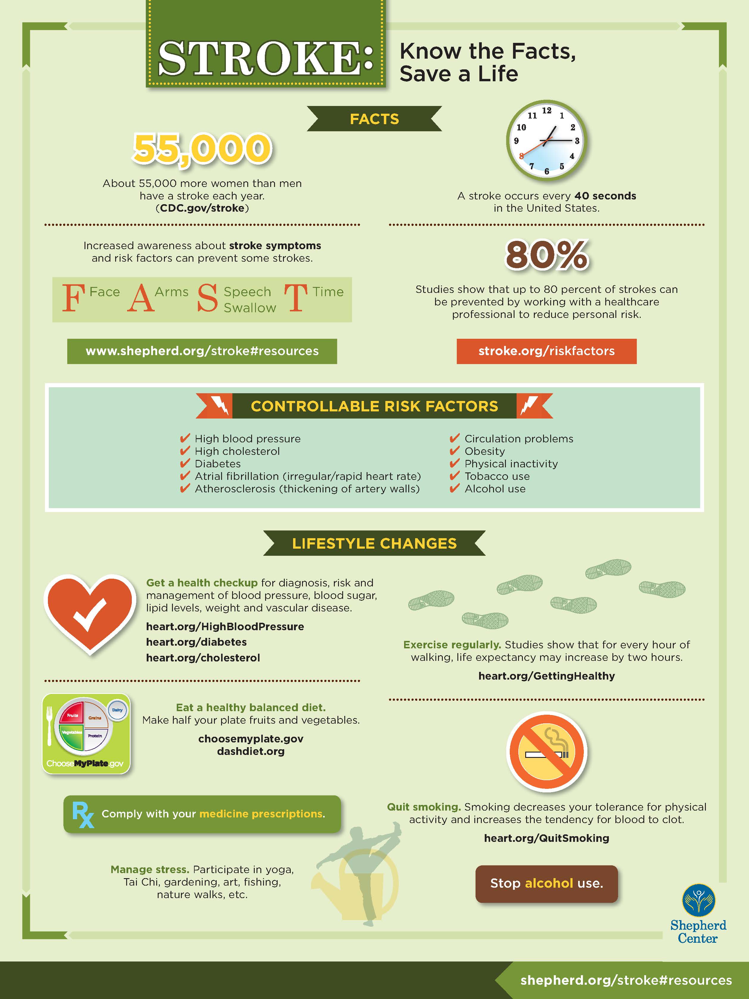 Anyone Can Have a Stroke, So Know the Risk Factors