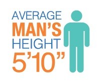 My child is short … is that OK?