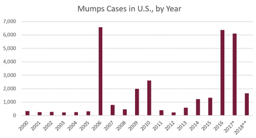 9 Quick Facts about the Mumps Parents Need to Know