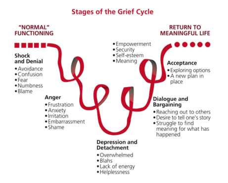 Grief Series: The Middle Waves of Grief