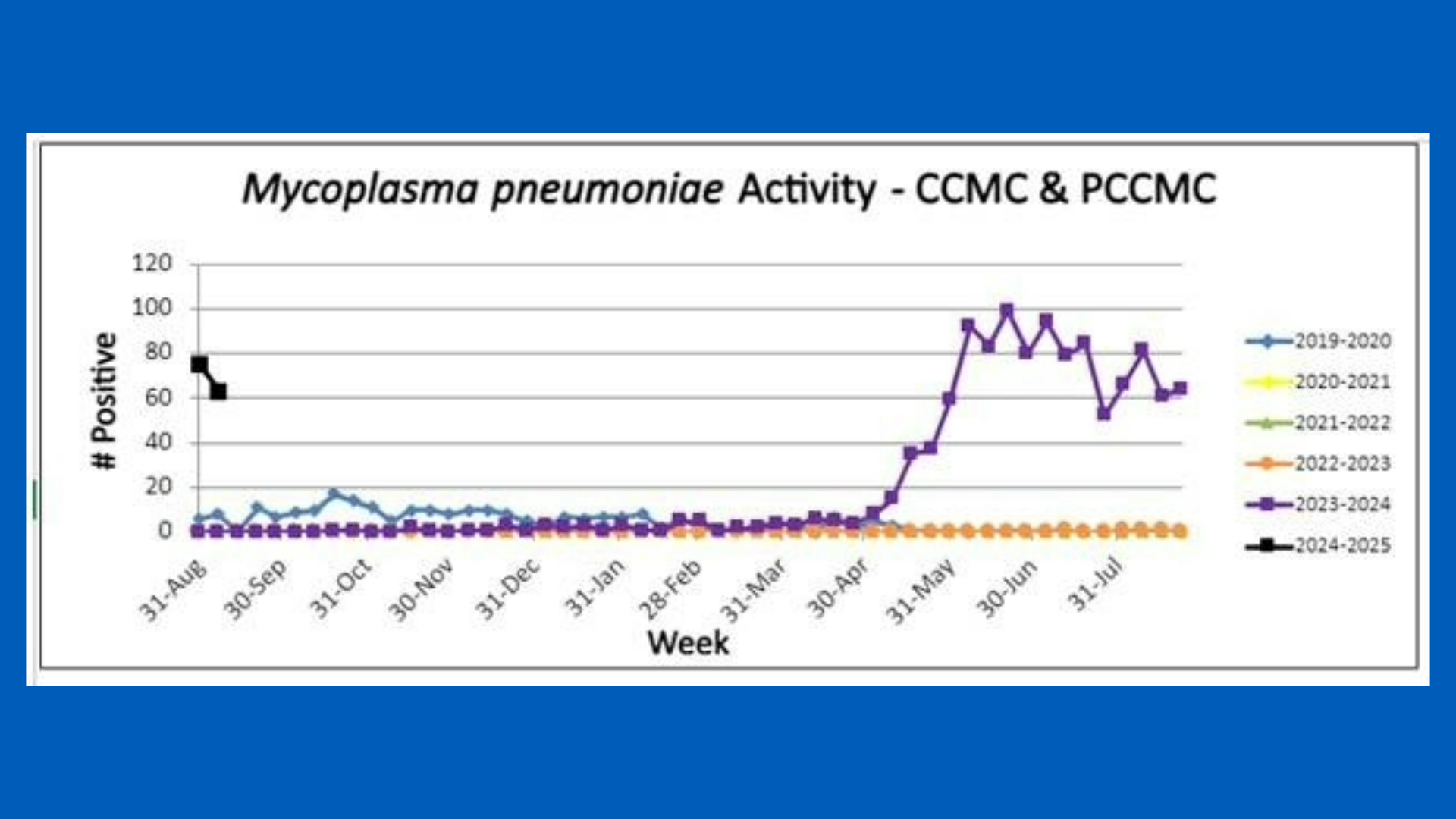 Cook Children's Emergency Department Sees Rise in Mycoplasma Pneumonia ...
