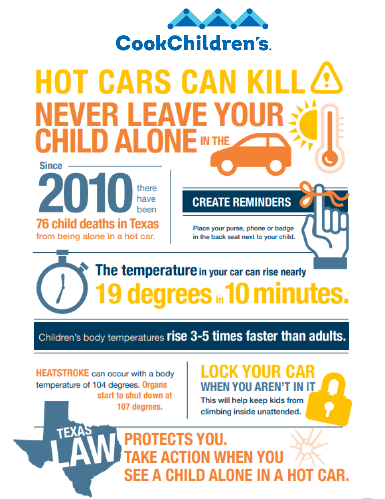 As Texas Heats Up, Cook Children's Experts Remind Adults to Double ...