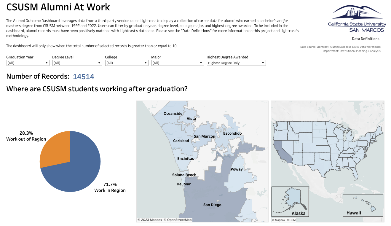 Alumni Dashboard Offers Insight Into Careers