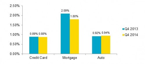 March Madness: An Analysis of State Delinquency Rates