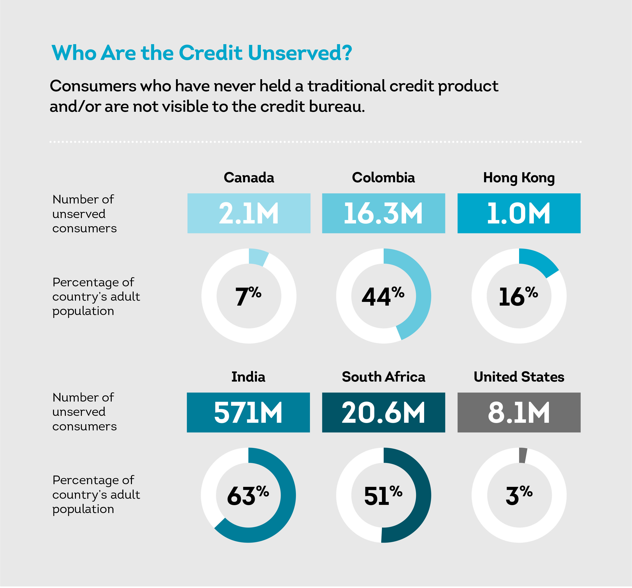 More than 45 Million Americans are Either Credit Unserved or ...
