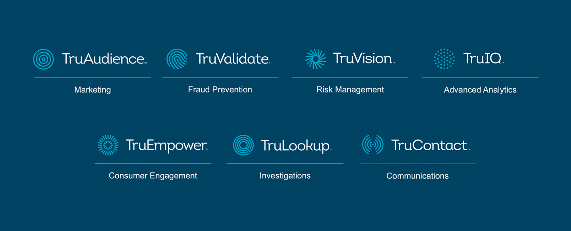 TransUnion Announces Rebrand of its Business Solutions with Focus on ...