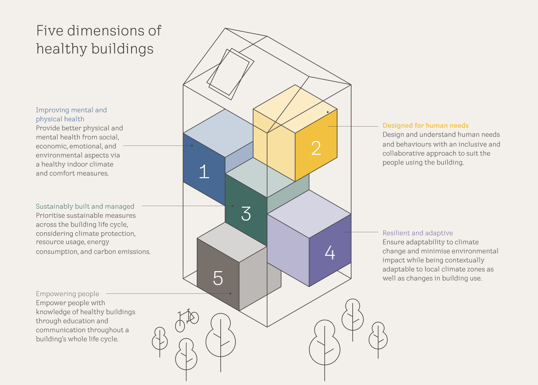 New Healthy Buildings Barometer 2024