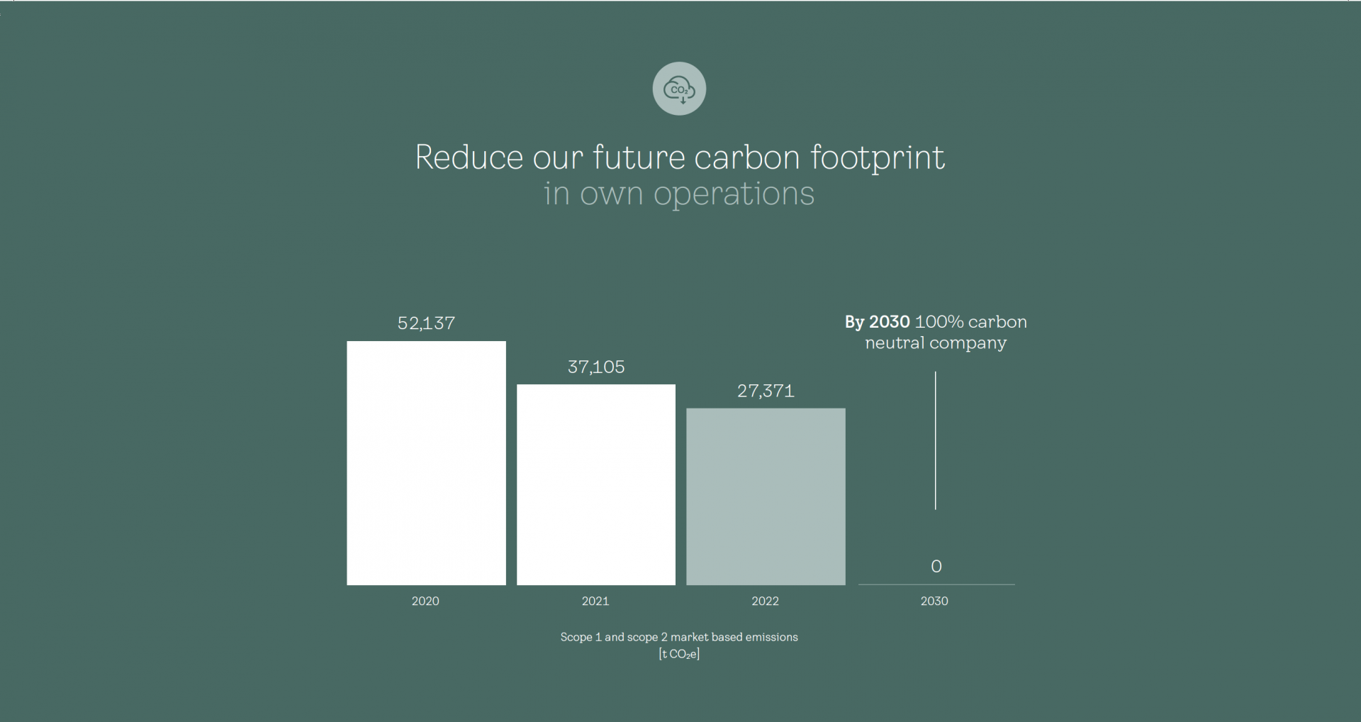 News and press releases - VELUX Media Centre | VELUX Group