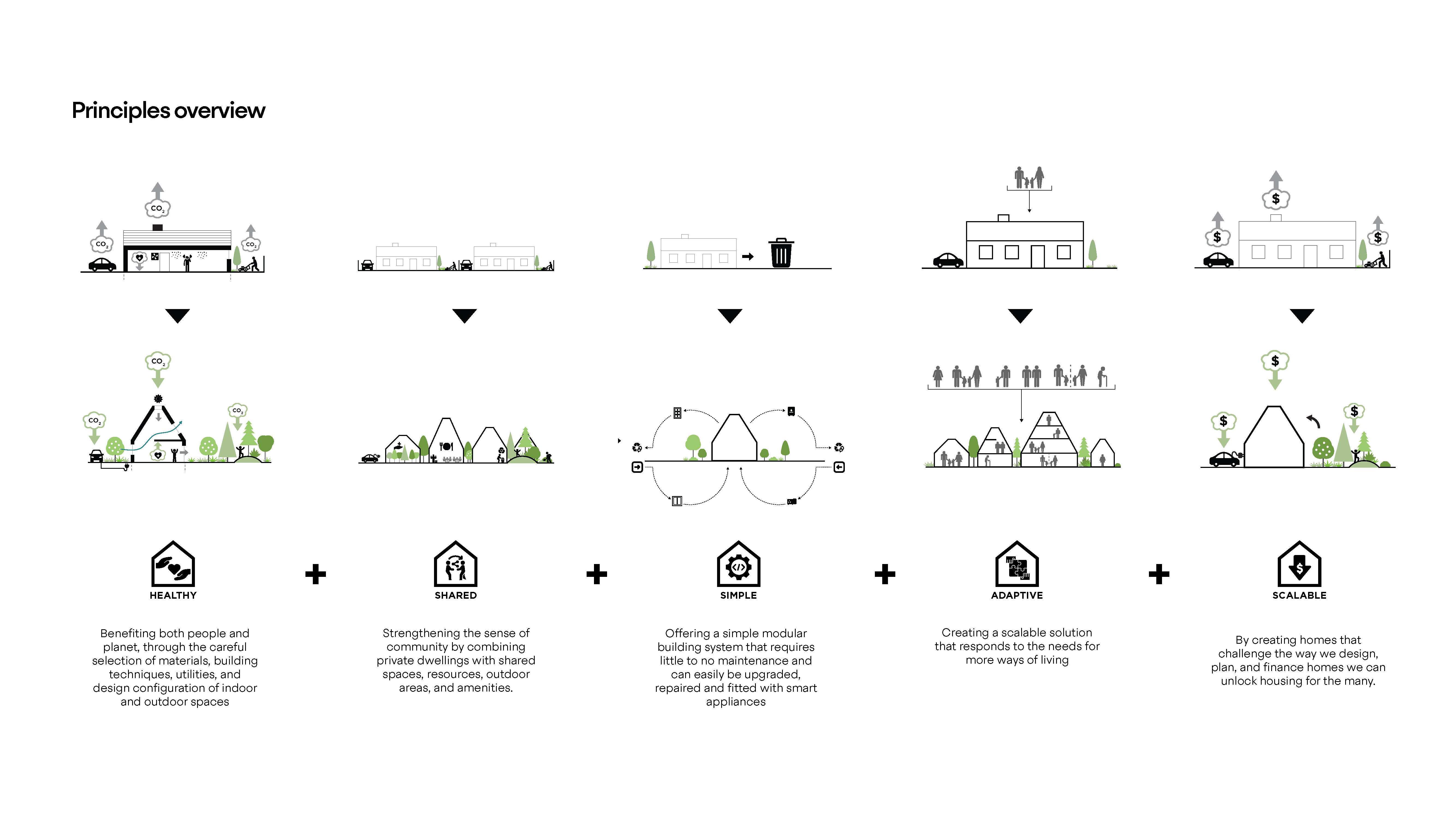 VELUX Group commits to sustainable buildings and communities