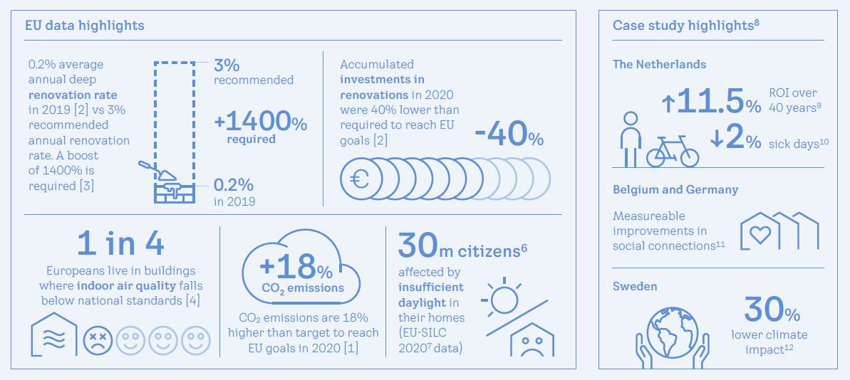 New Healthy Buildings Barometer 2024
