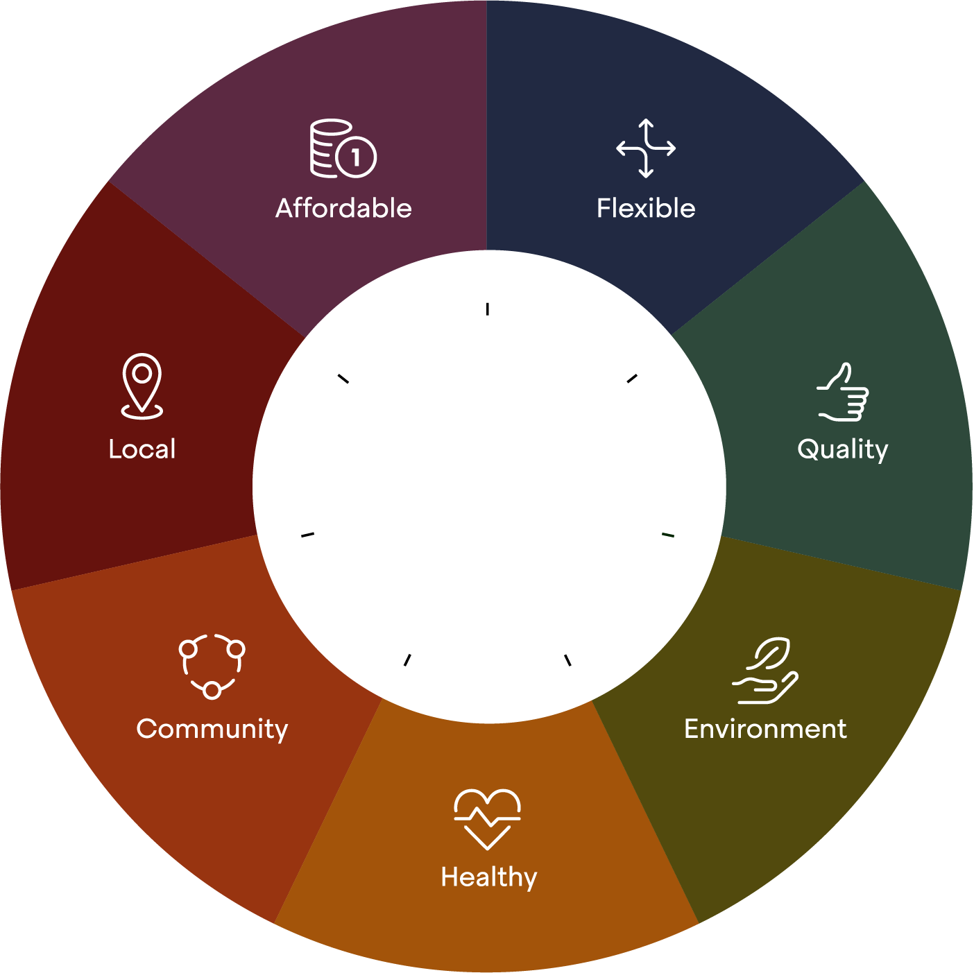 VELUX Group commits to sustainable buildings and communities