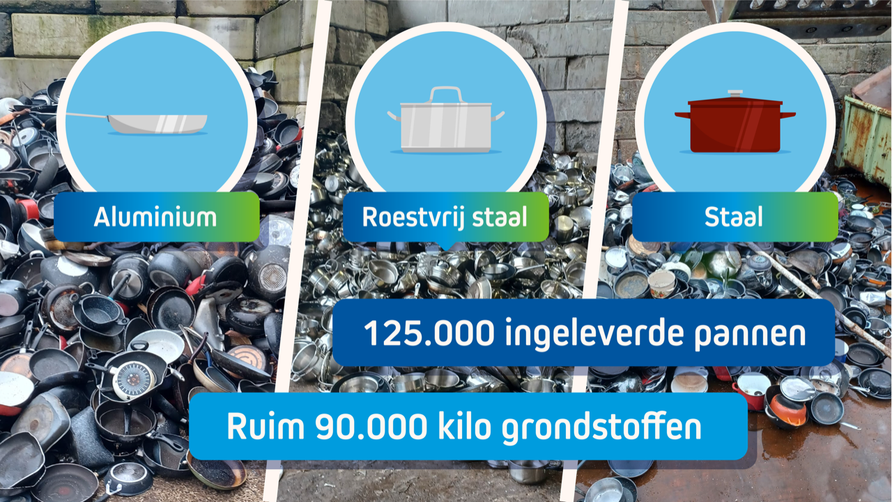 Albert Heijn en Renewi geven oude pannen een nieuw leven