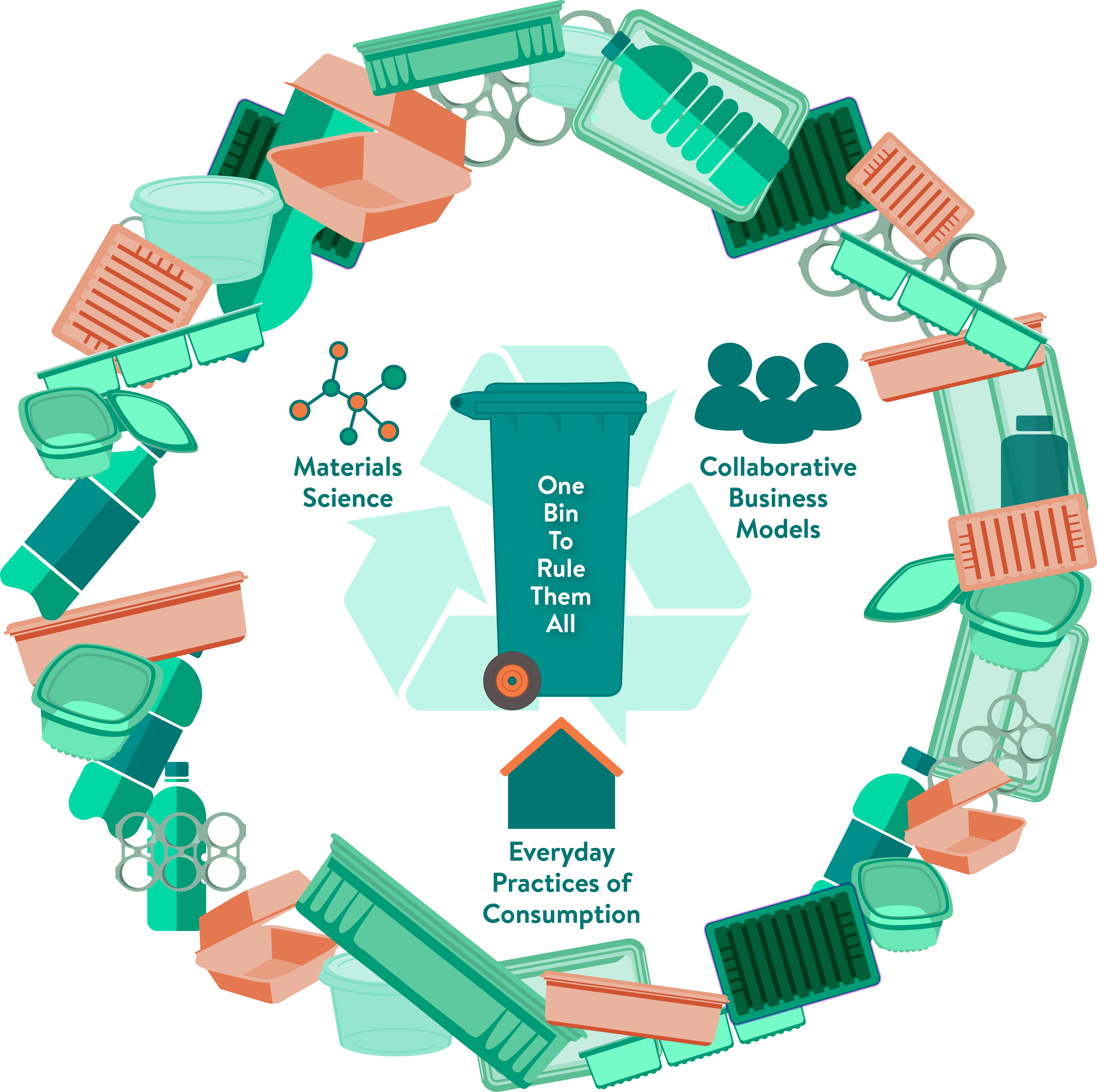 One Bin to Rule Them All