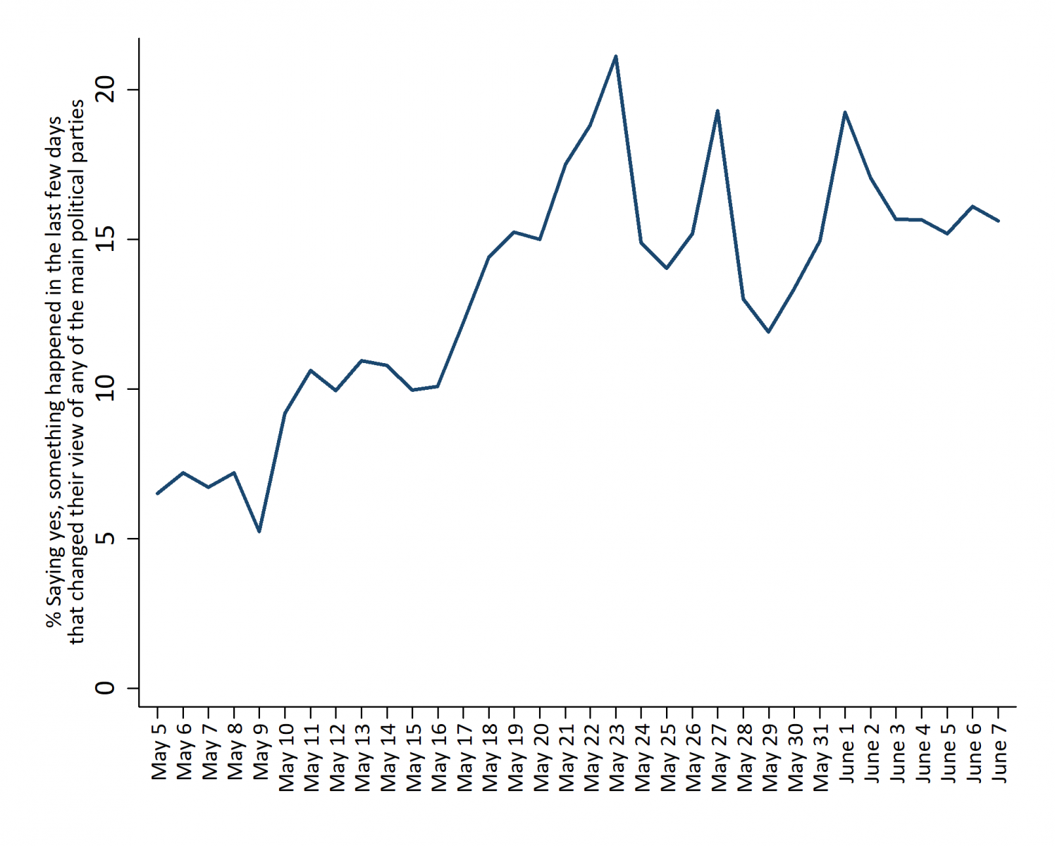 The 2017 election campaign in voters’ own words
