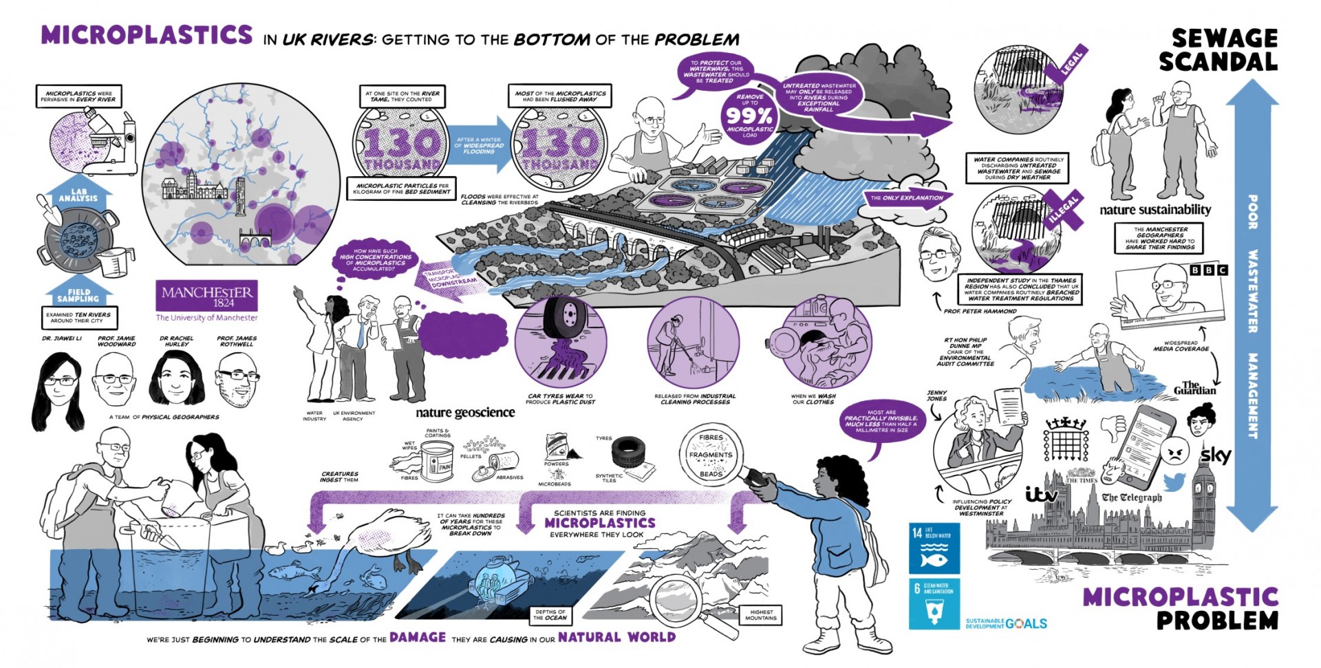 Animation highlights importance of microplastics research in driving ...