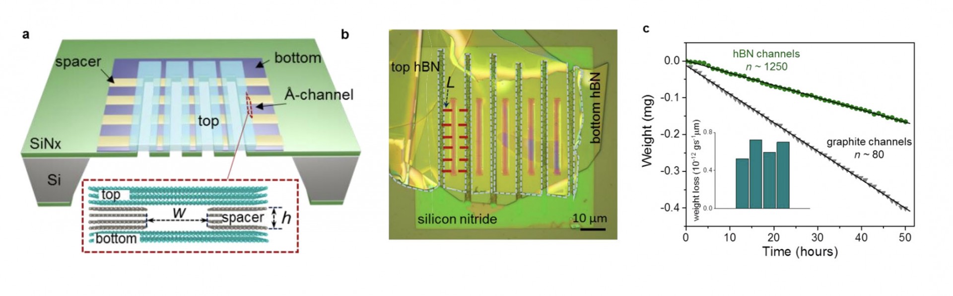 Control over water friction with 2D materials