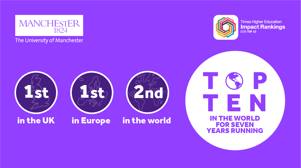 University of Manchester ranked number 1 yet again for positive social ...