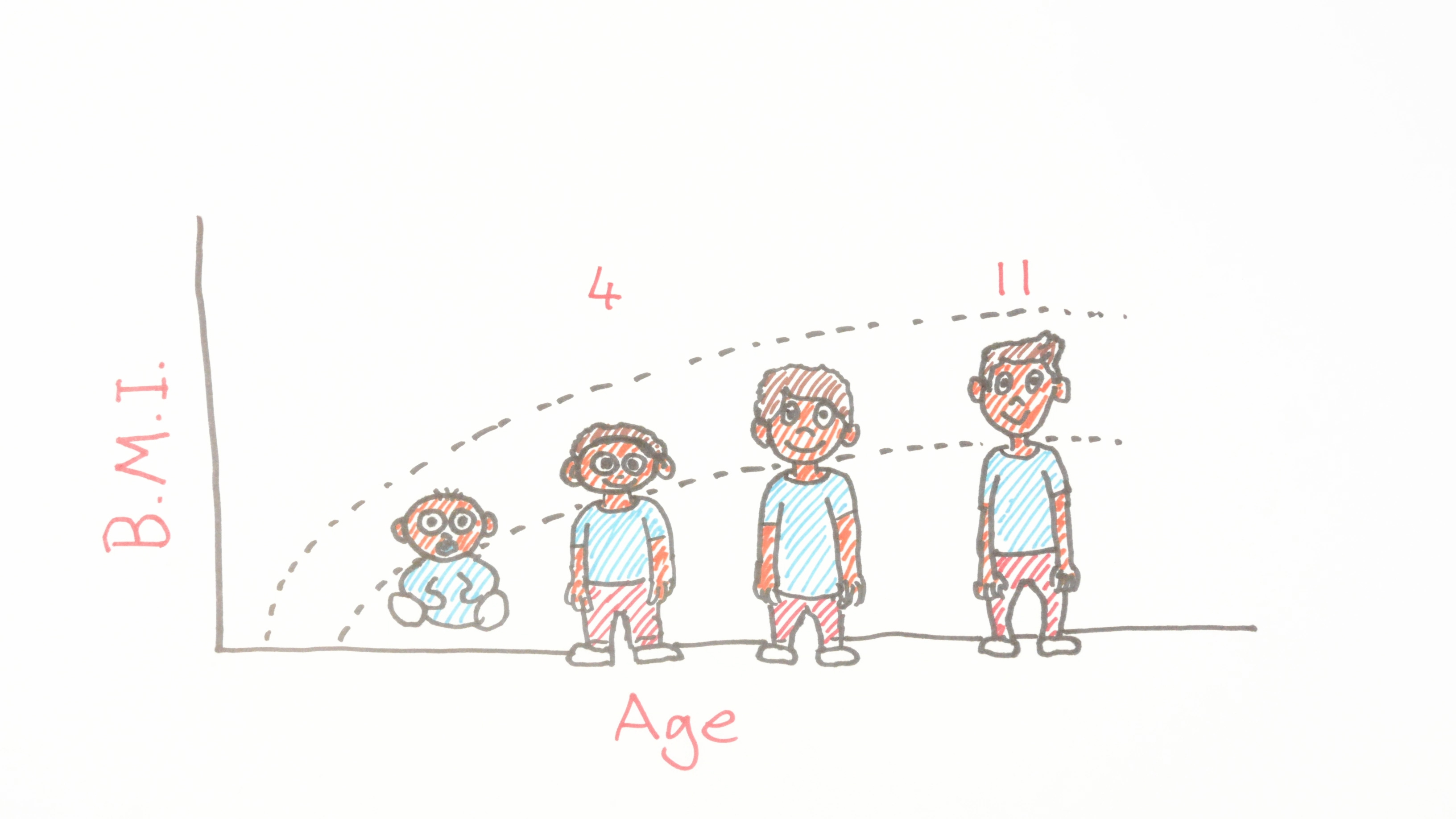Regular height and weight checks from early age critical in child ...