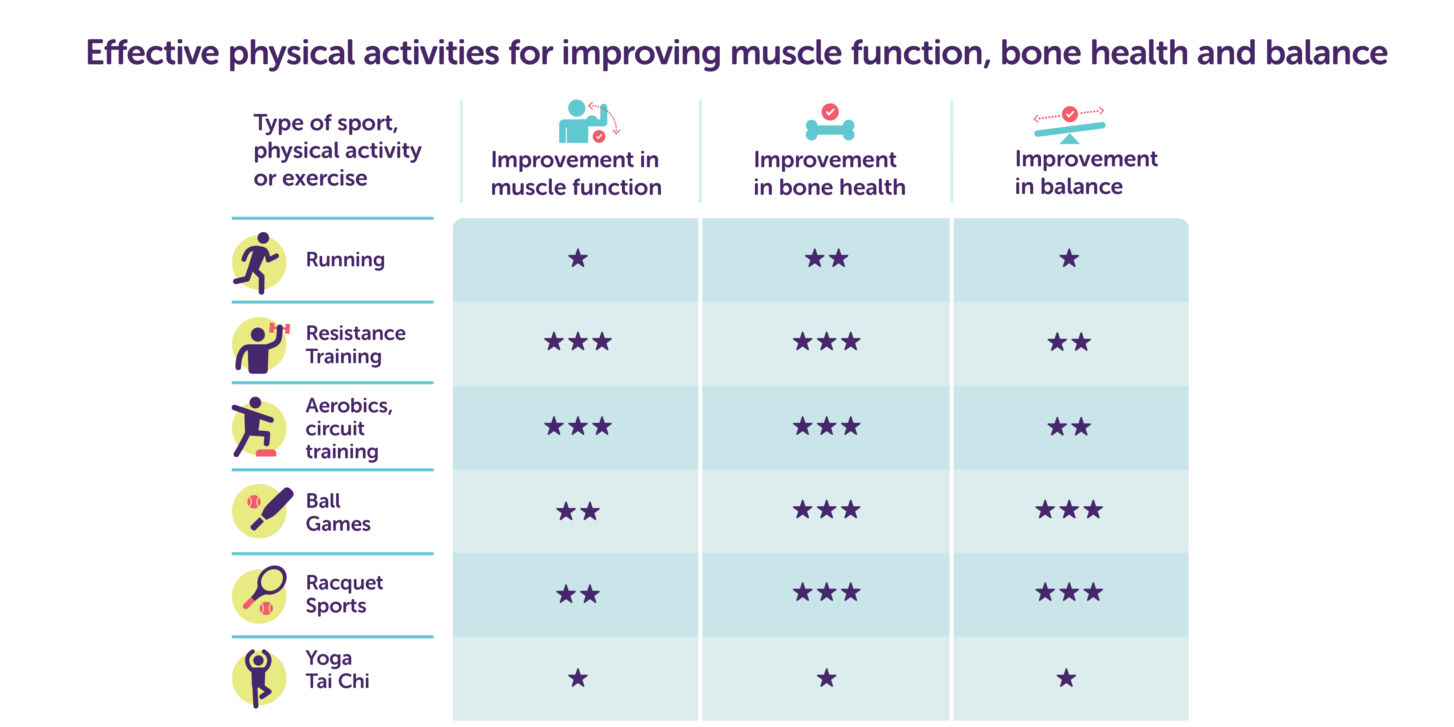 Report highlights postcode lottery in strength and balance programmes which help people at risk ...