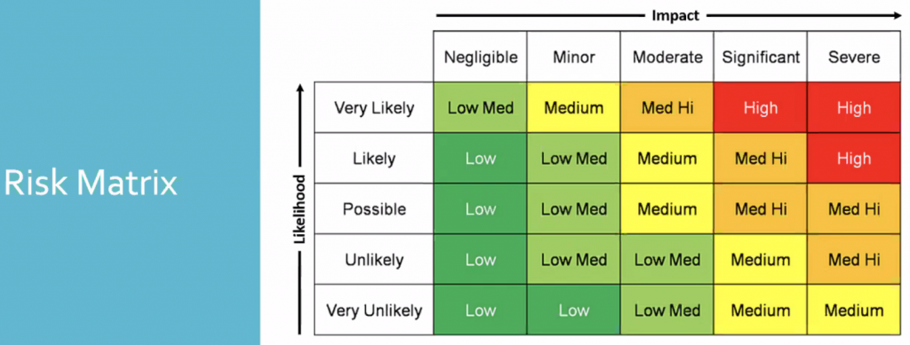 Knowledge Exchange Insights: Project Management for Knowledge Exchange