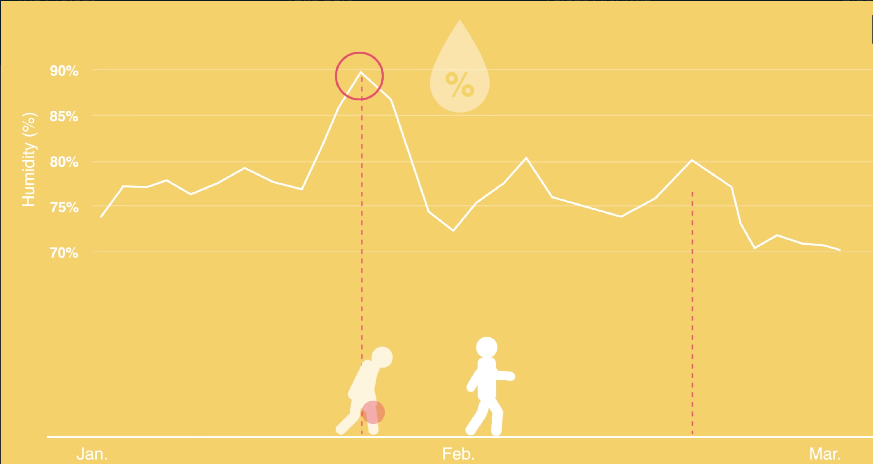 Mapping the weather patterns affecting people with chronic pain