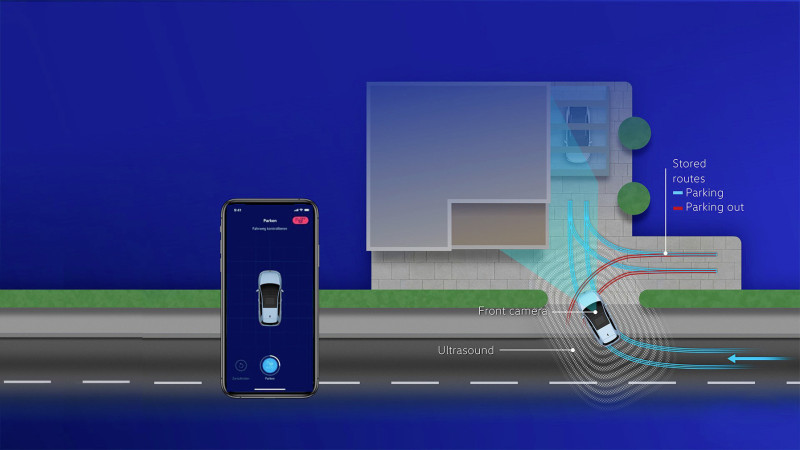 Volkswagen legt uit: Park Assist maakt van parkeren een koud kunstje ...