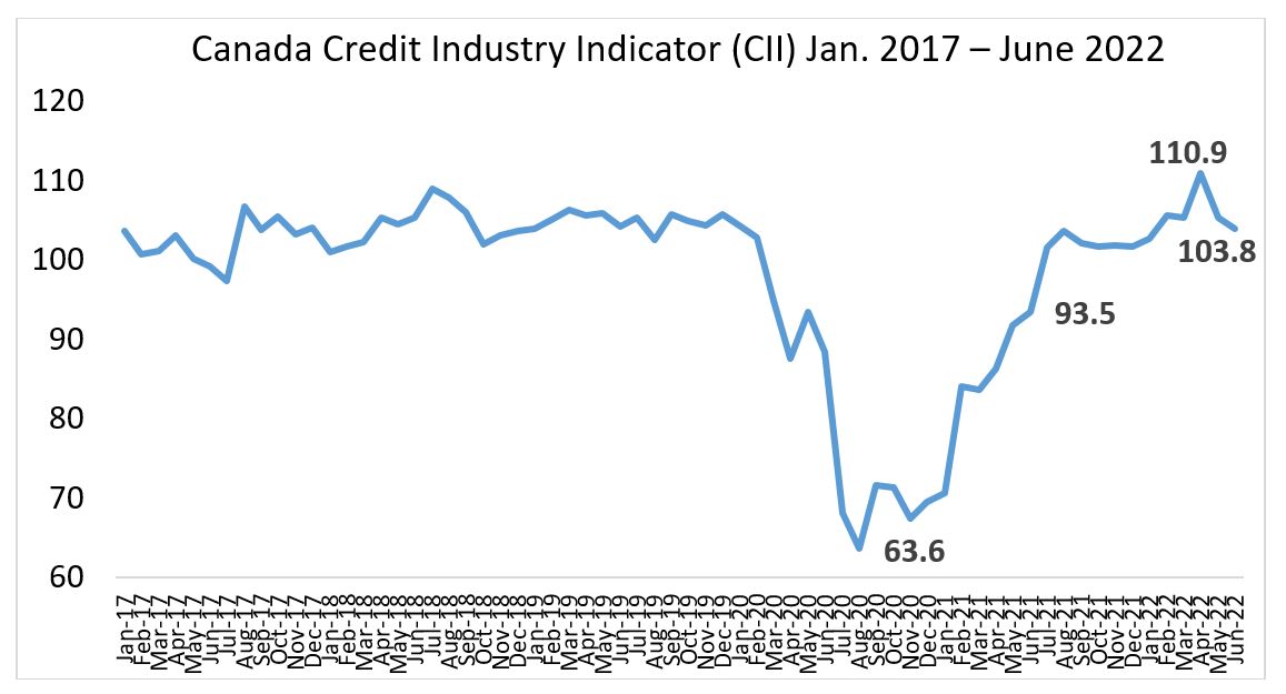 High Interest Rate and Inflation Challenges Create Financial Stress for ...