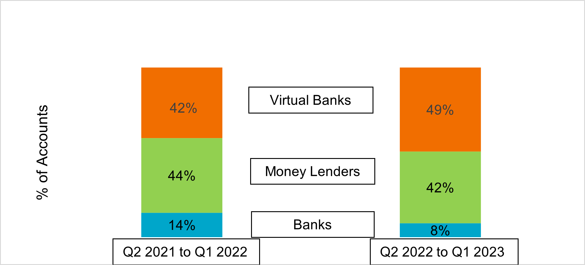 HK Credit Market Growth Led by Credit Card Originations