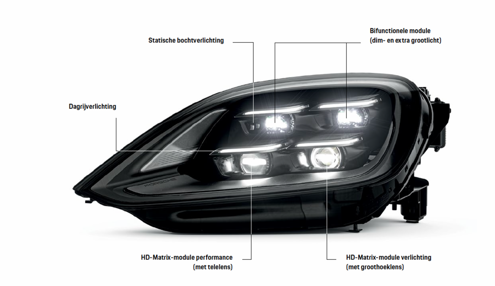 De revolutionaire technologie van de Porsche HD-Matrix led-koplamp