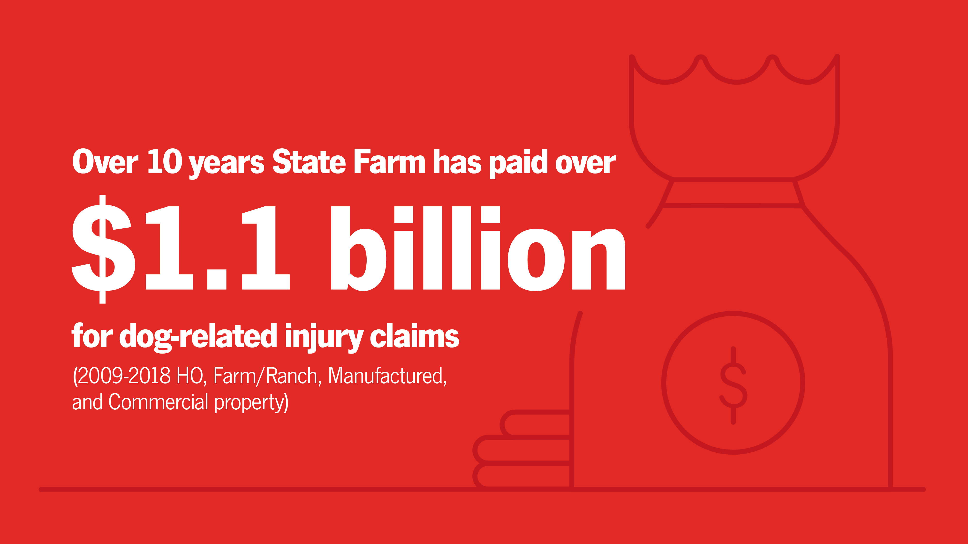 Dog Bite Claims Decreased in 2018 | State Farm