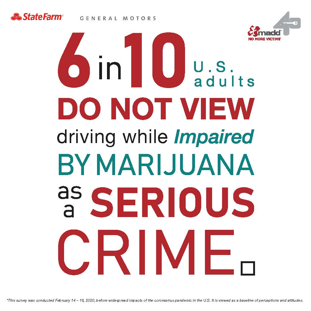 Misconceptions About Cannabis Use And Driving State Farm