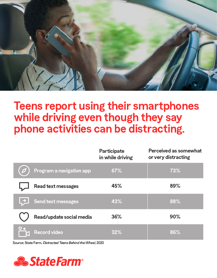 Learning to Drive During the Pandemic | State Farm