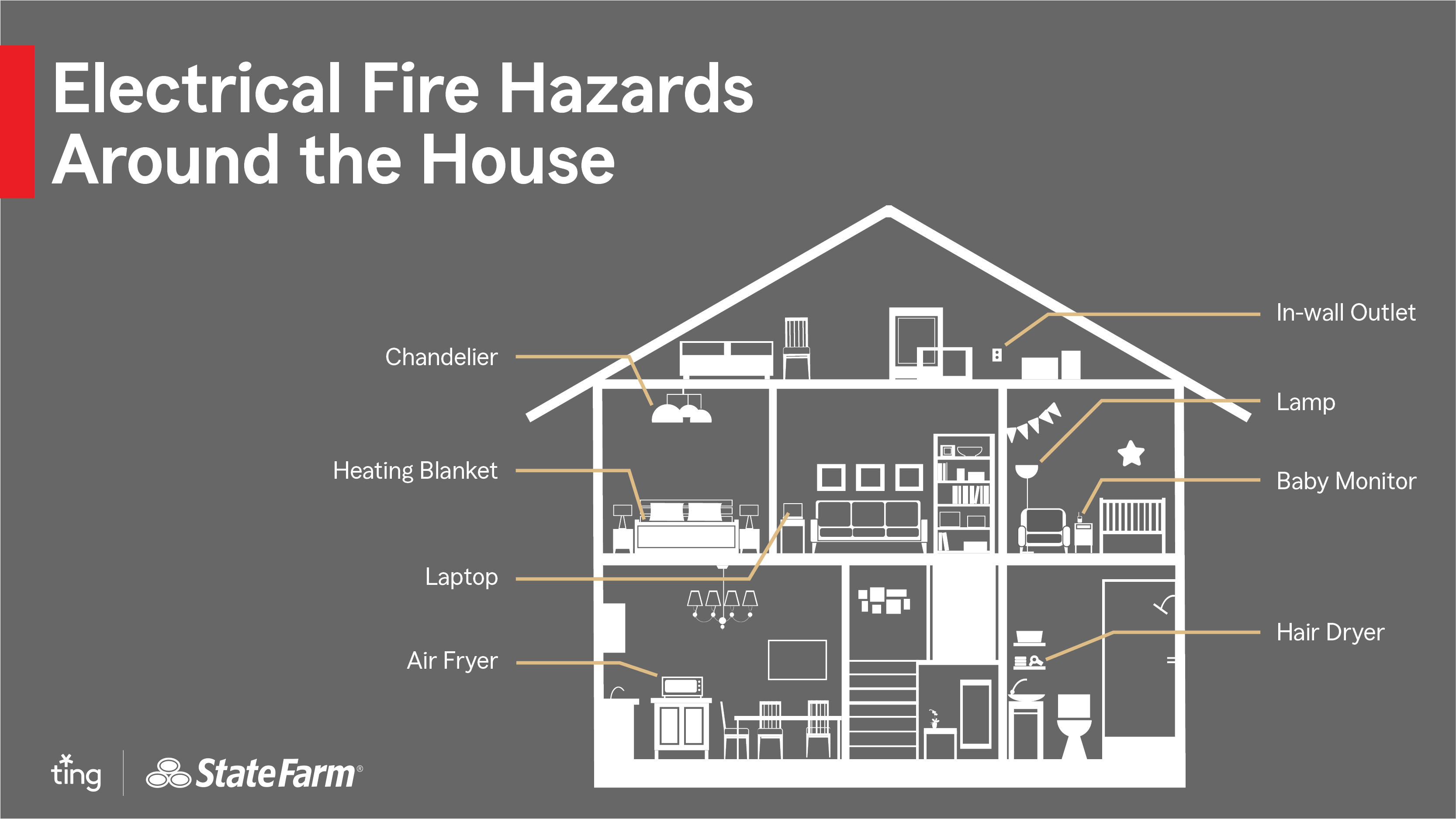 State Farm | Can a lightbulb start a fire?