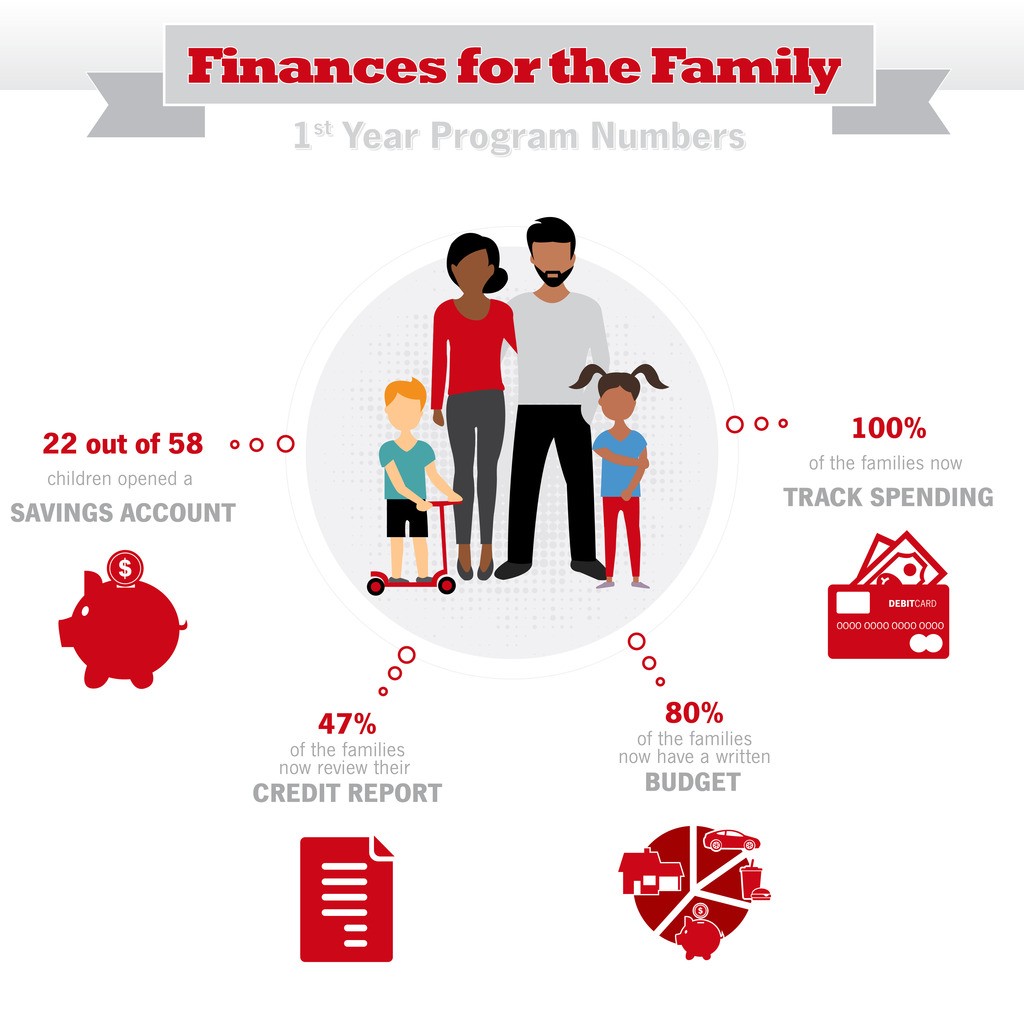 Finance: It’s a Family Affair