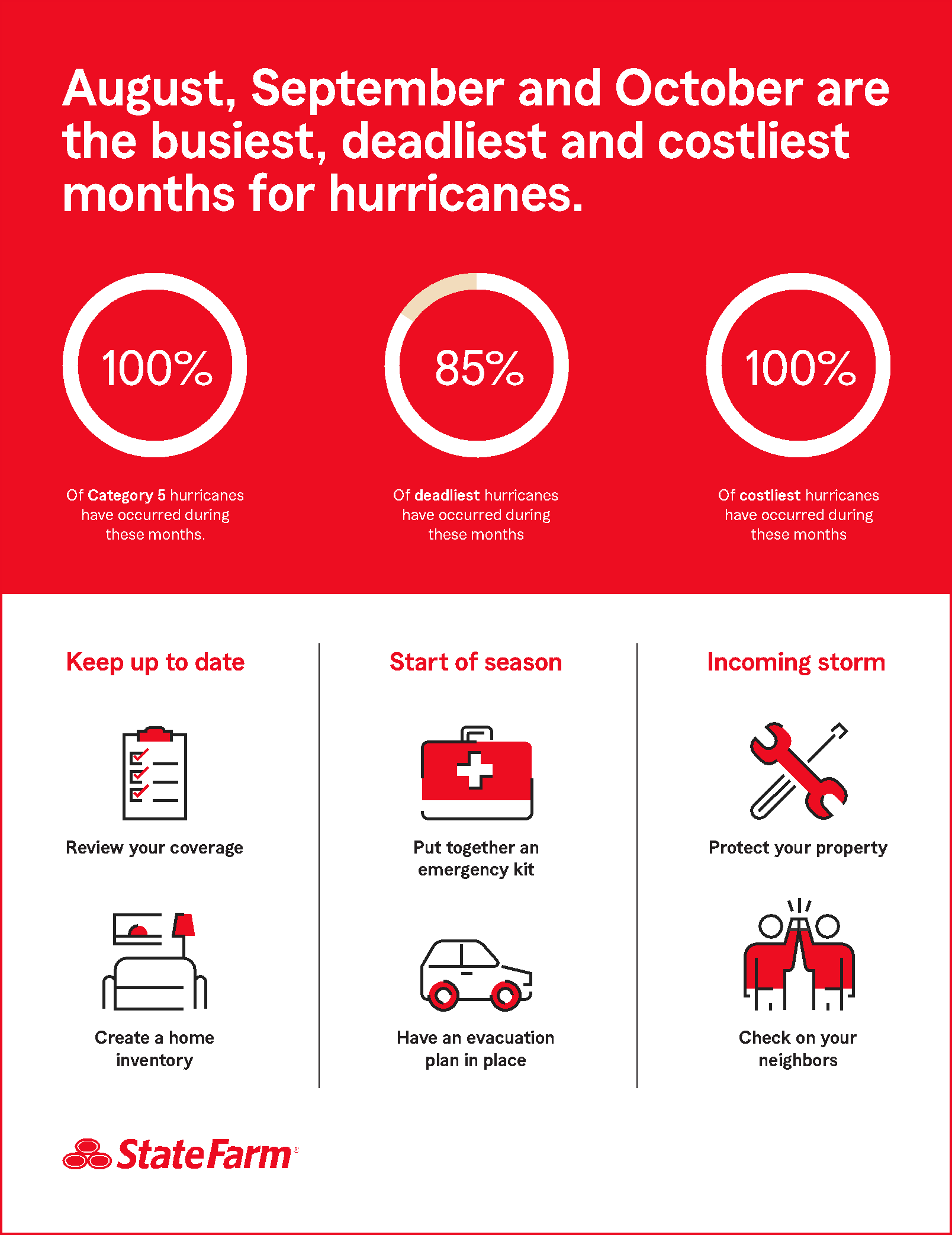 Residents Encouraged to Stay Vigilant and Prepared During Peak ...