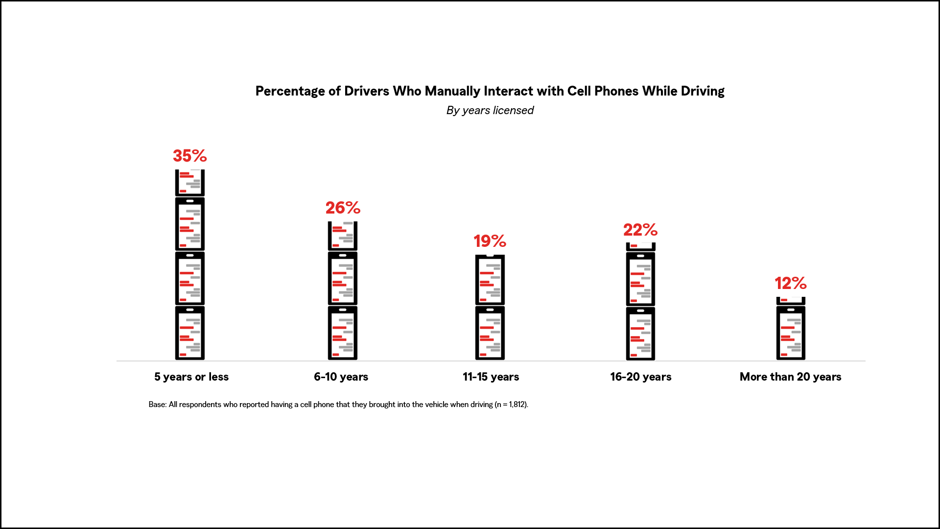 Is your young driver ready for the road?