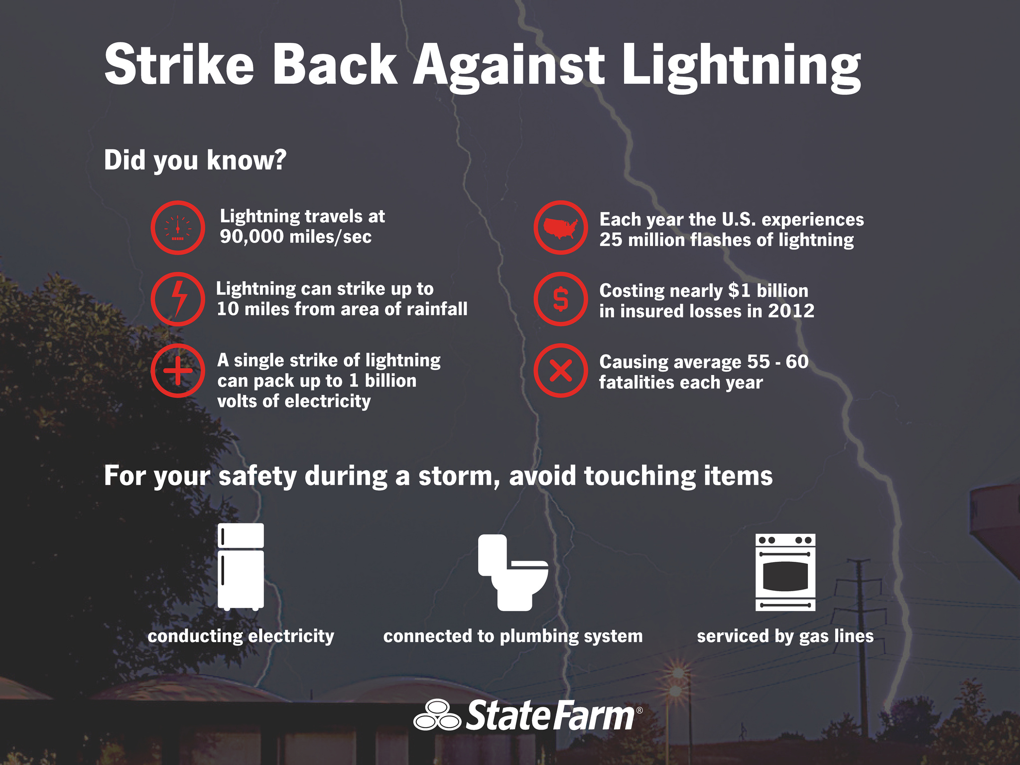 Protect Yourself and Your Property from Lightning | State Farm