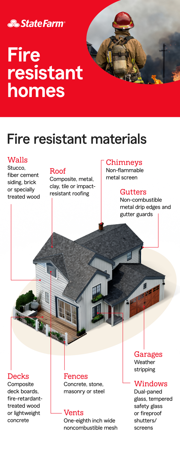 From Risk to Resilience: How Your Home Can Be More Fire-Resistant Than ...