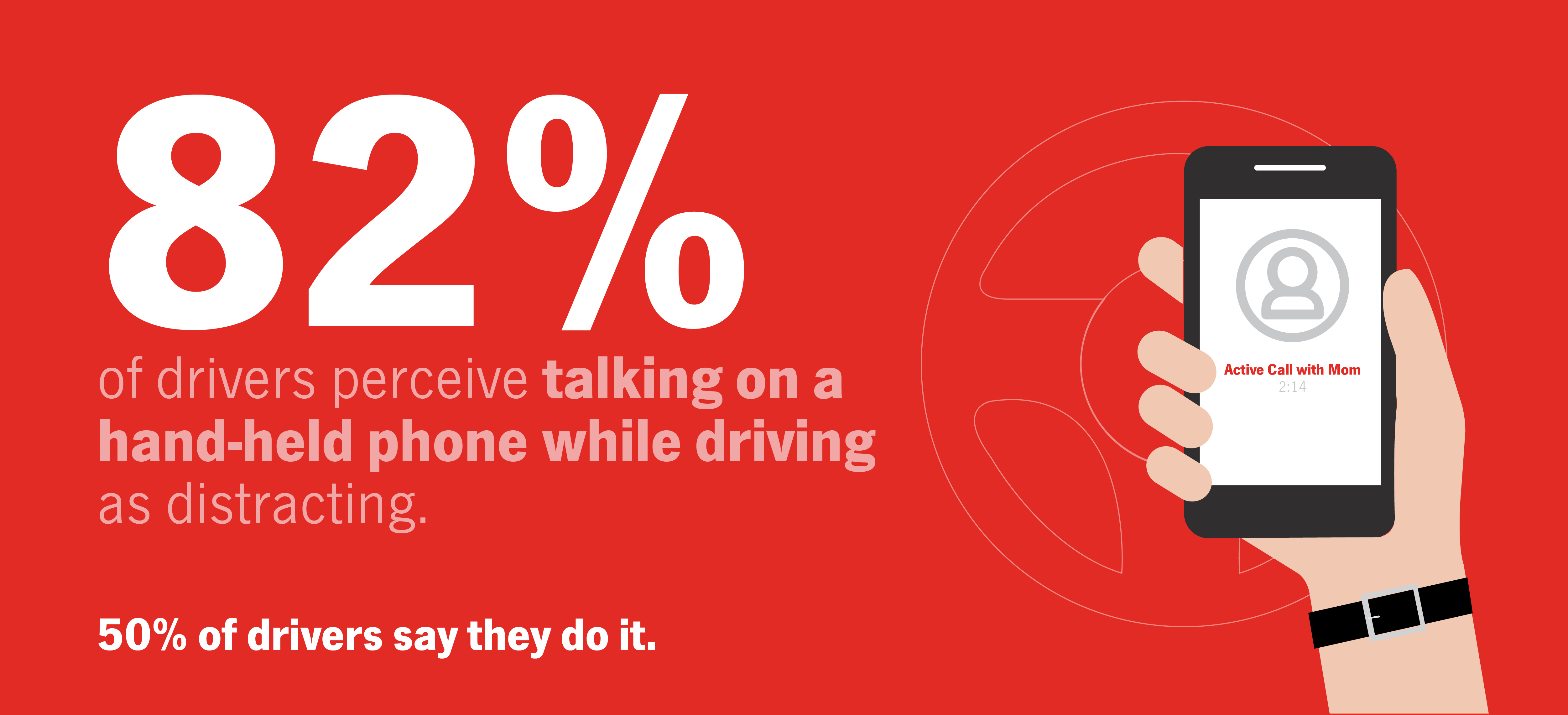 Distracted Driving Survey Results Explore Risk | State Farm