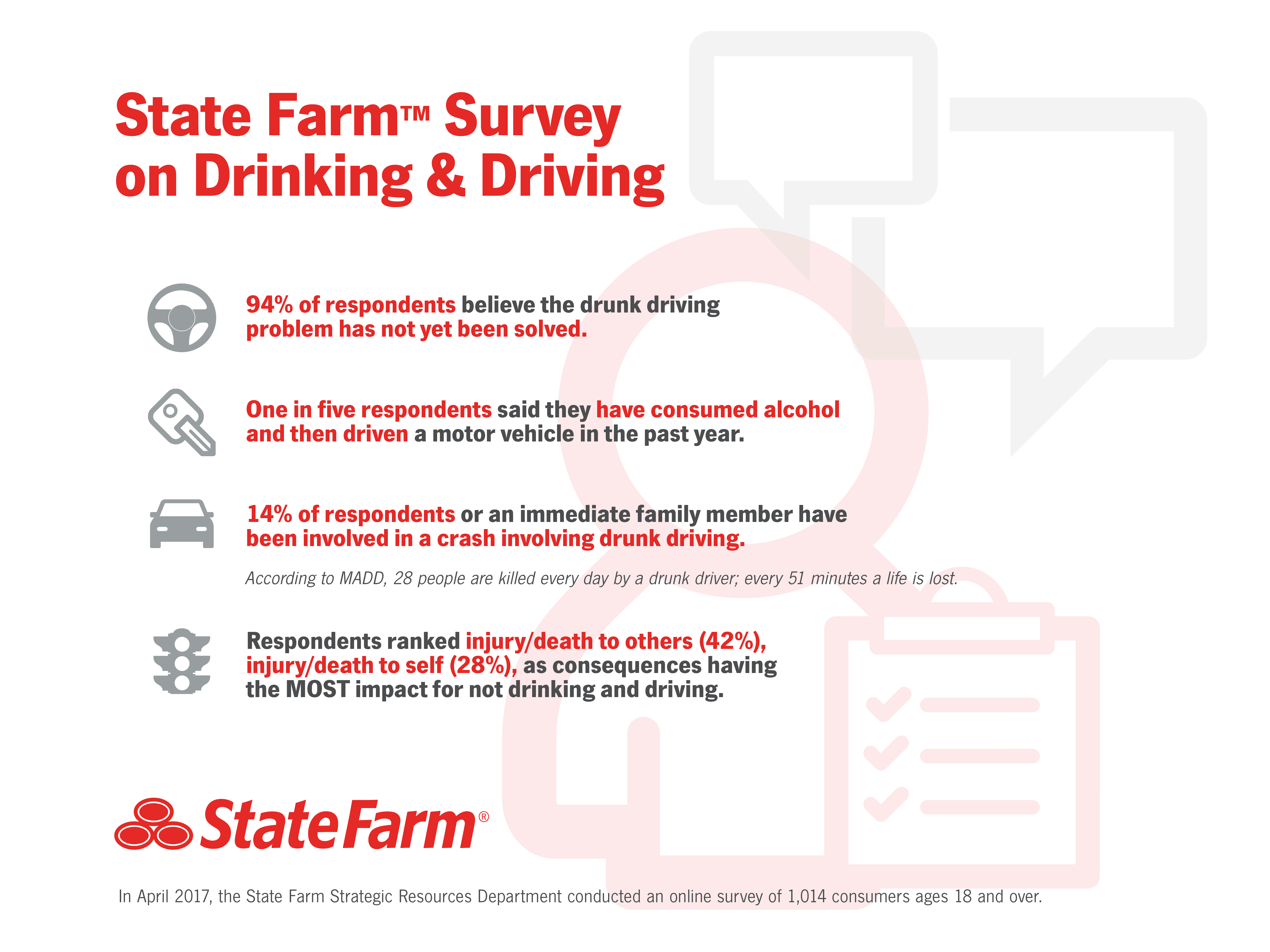 Being Aware of Drunk Driving | State Farm