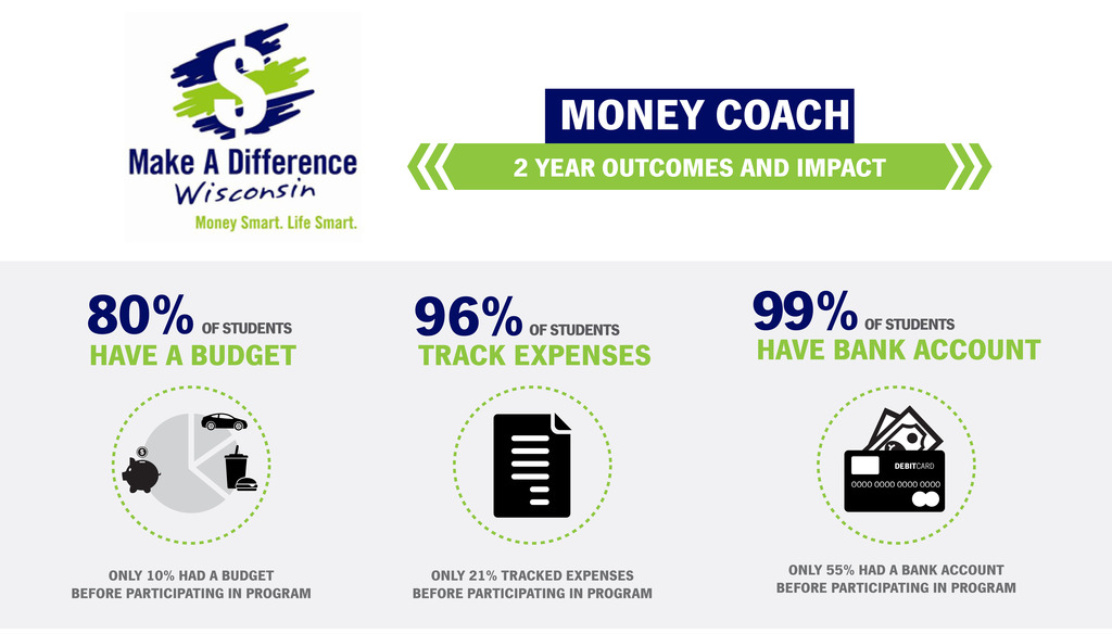 Money Coach – Bringing Students from “Scared” to Empowered