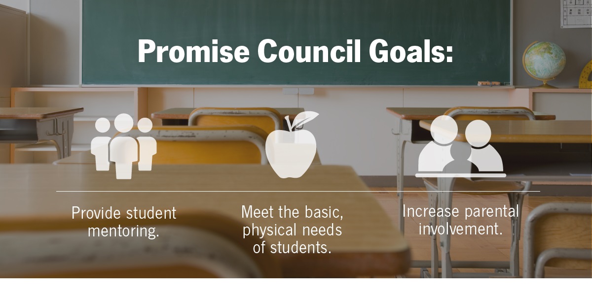 The Promise Council | State Farm®