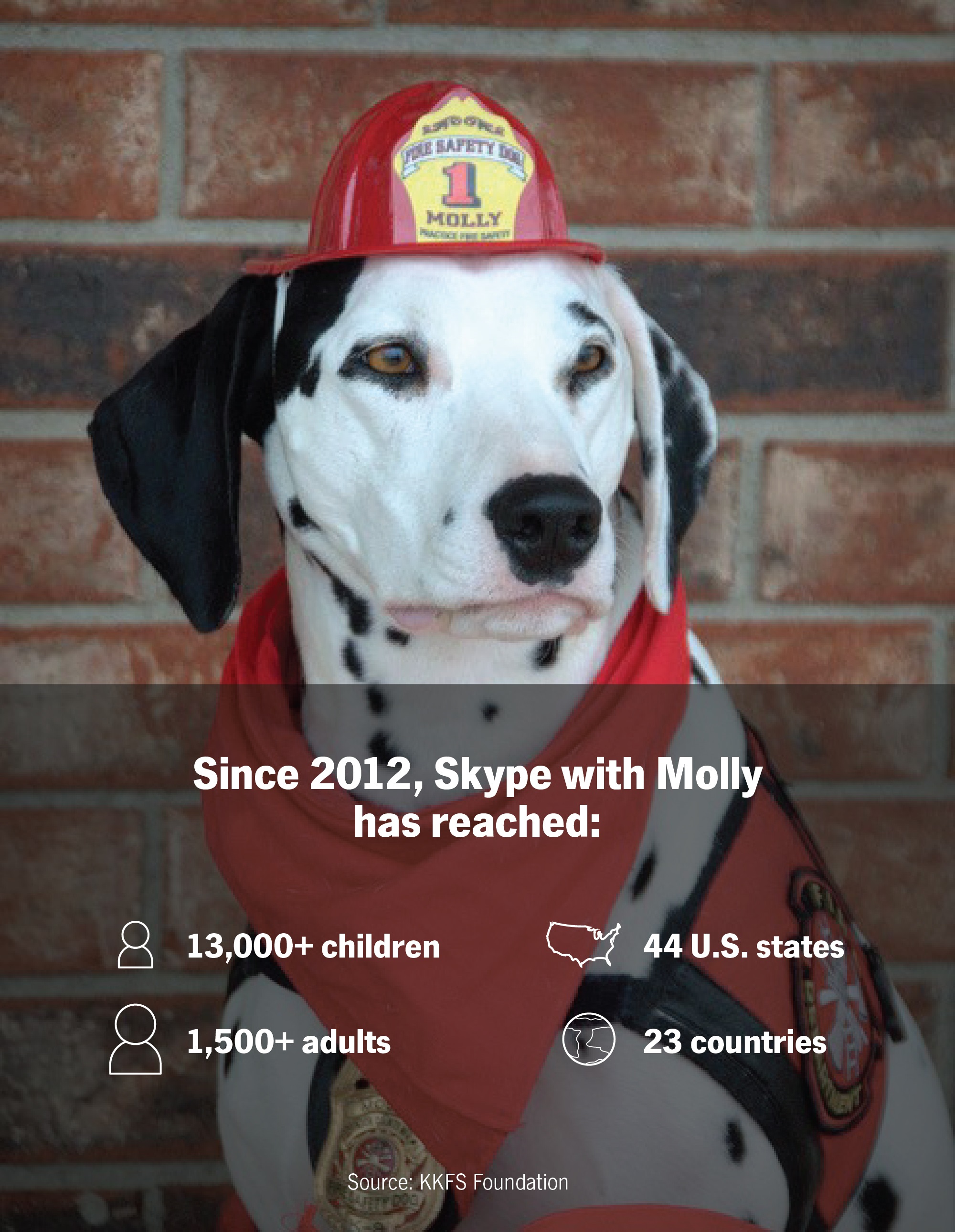Five-year-old Dalmatian Teaches Fire Safety Tips | State Farm