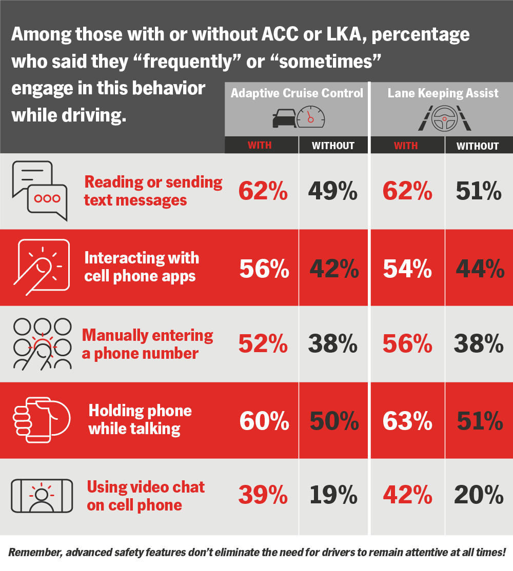 Infographic: Are We Driving Dumber In Smarter Cars?