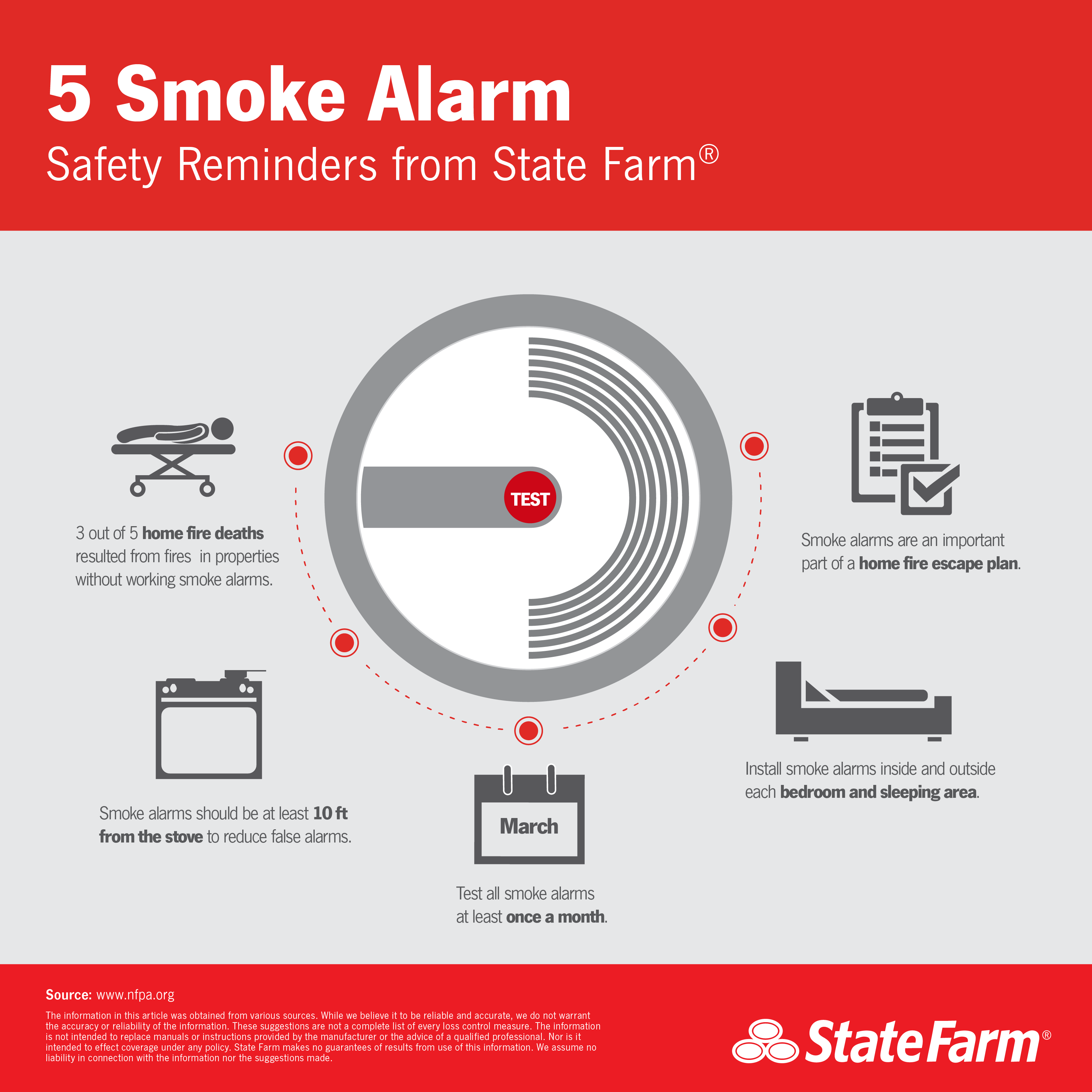 It's Fire Prevention Month. Do you have a plan? | State Farm