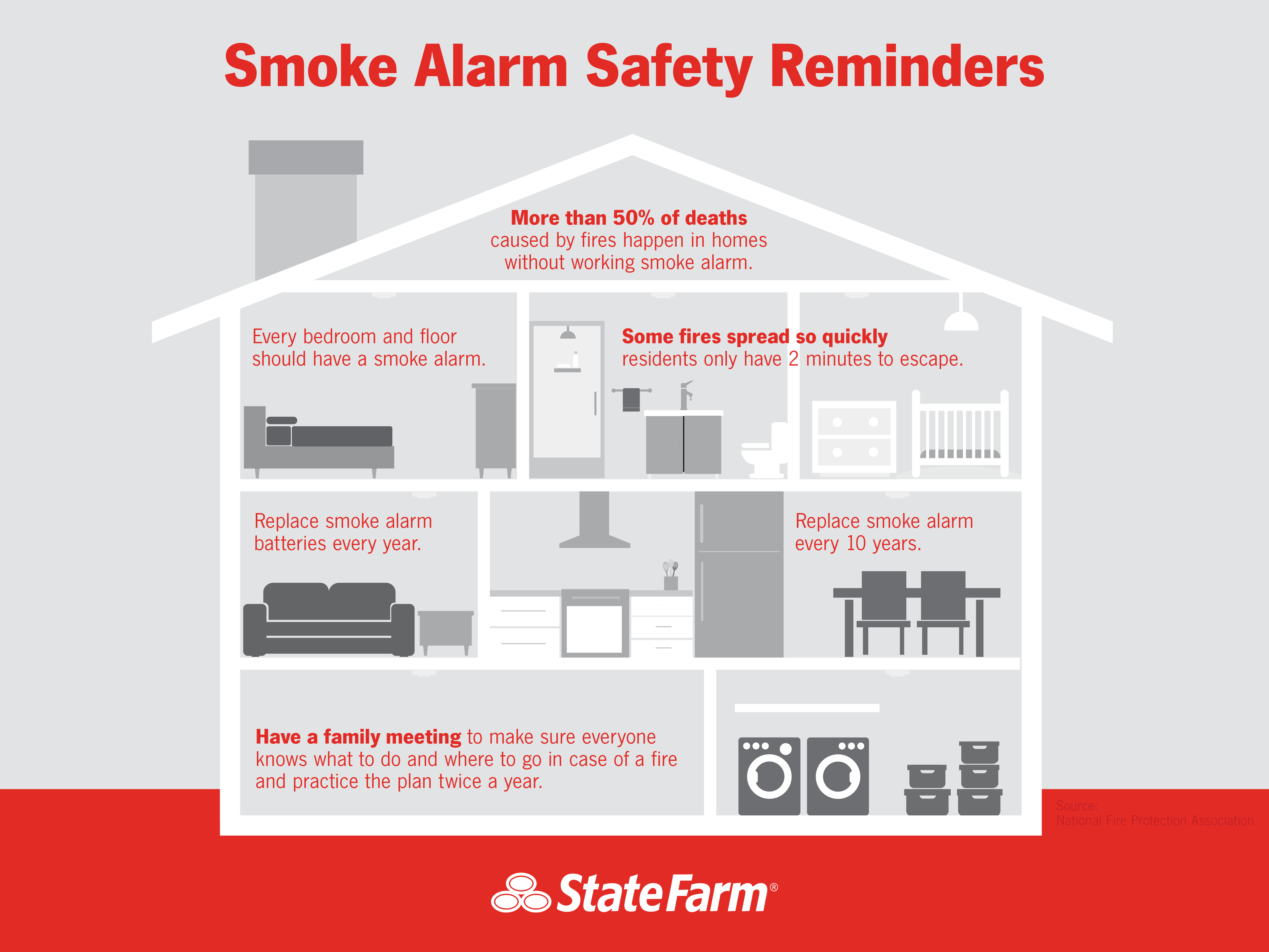 It's Fire Prevention Month. Do you have a plan? | State Farm