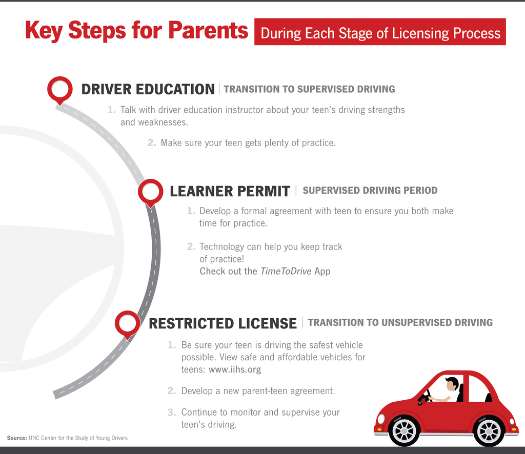 A Lifesaving Challenge