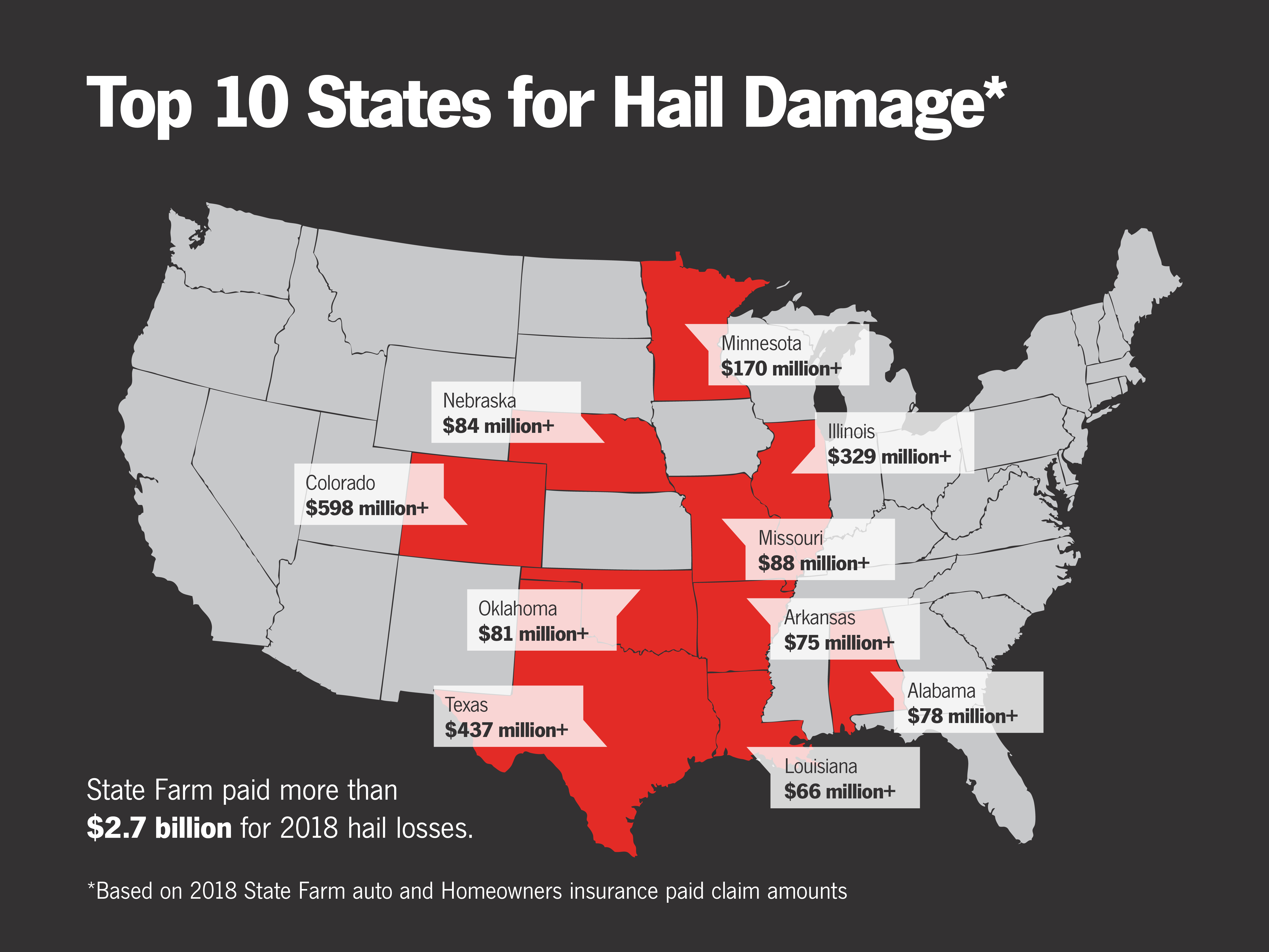 Top 10 Hail Claim States: Stay Safe | State Farm