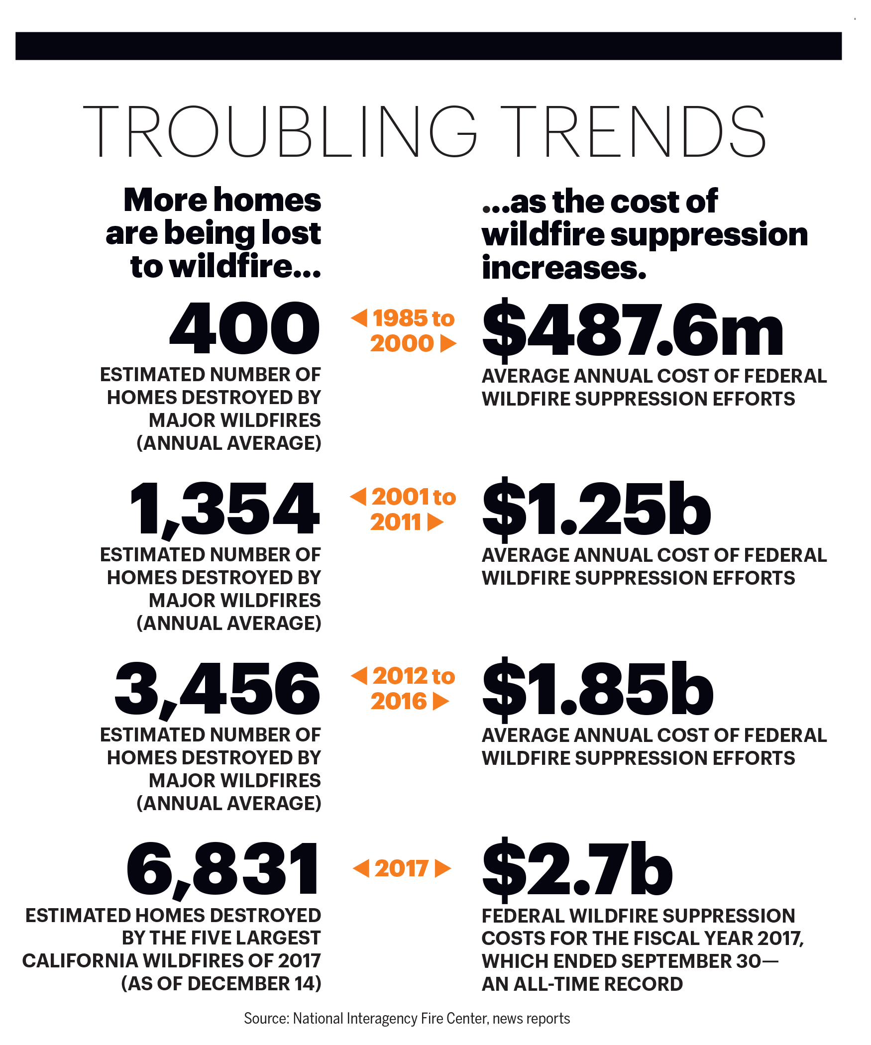 Apply for NFPA Wildfire Community Preparedness Award | State Farm